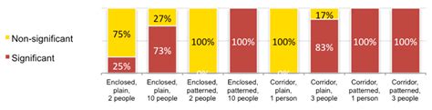 Scale Estimation For Design Decisions In Virtual Environments