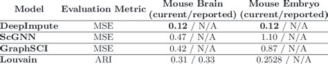 Imputation Task Performance Comparison Between Our And Original Download Scientific Diagram
