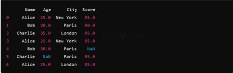Count Values In Pandas Dataframe Tpoint Tech