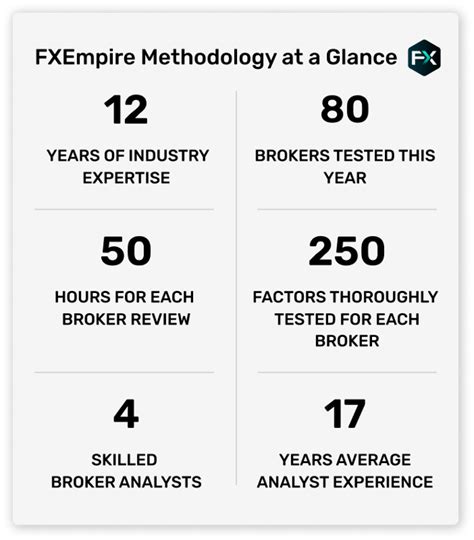 7 Best Brokers With Trailing Stop Loss Order For 2024 Fxempire
