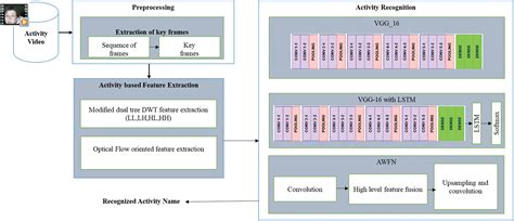 Csse Free Full Text Adaptive Weighted Flow Net Algorithm For Human