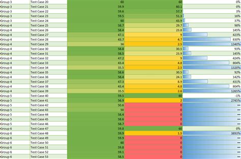 SciChart The Fastest WPF Chart Performance Comparison Update