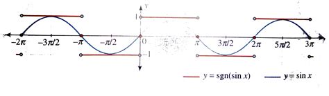 Write The Equivalent Piecewise Definition Of F X Sgn Sinx Dot Sarthaks EConnect Largest
