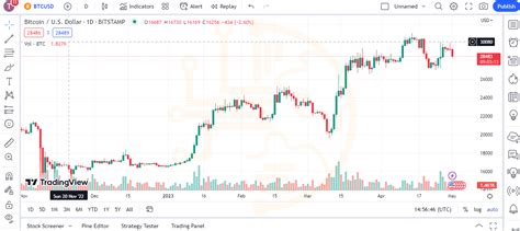 چگونه صفحه تریدینگ ویو را مشکی کنیم؟ راهنمای تصویری⭐️ بایننس فارسی