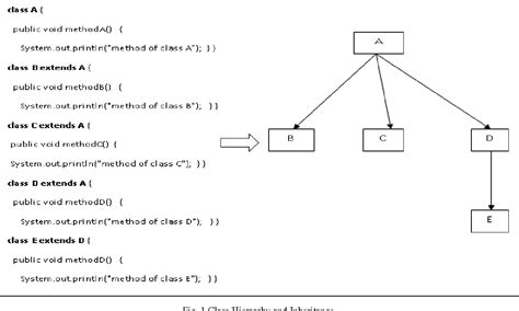 Figure 4 From Tool For Measuring Coupling In Object Oriented Java