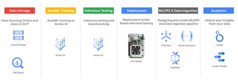 creating custom visualisation on looker using d3 js by darren chew