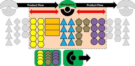 Assembly Space Expanded