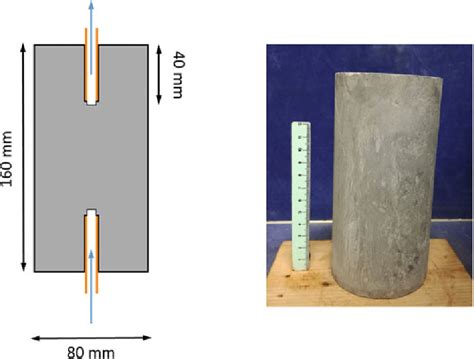 72 Left Setup Of The Fracture Closing Experiment With Opalinus Clay Download Scientific