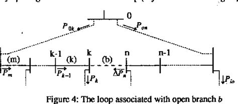 Figure 4 From Network Reconfiguration In Distribution Systems For Loss