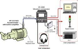Vibration Monitoring System in Delhi कपन नगरन परणल दलल Delhi Get Latest Price