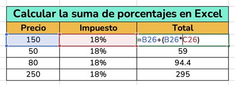 🔢 ¿cómo Sacar Porcentajes En Excel Guía Completa Curso Crehana