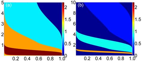 Illustration Of 2d Persistent Homology In Terms Of Pbns For The