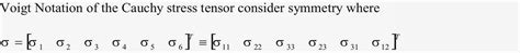 Spheres Voigt Notation