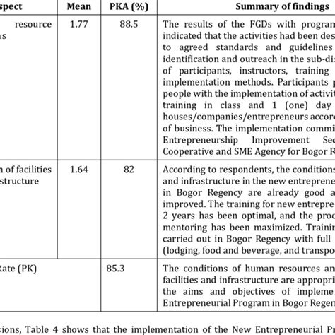 Descriptive Statistical Calculations On The Input Dimensions Of The New