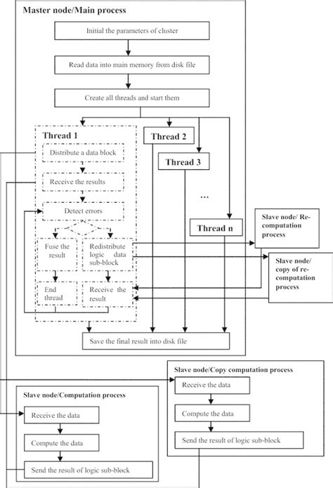 0flowchart Of The Fpr Download Scientific Diagram