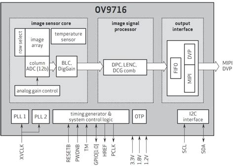 Image Sensors World Omnivision Announces 1 4MP HDR Sensor For Automotive Apps