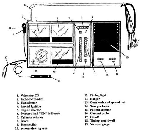 Troubleshooting The Alternator Using The Engine Analyzer Screen