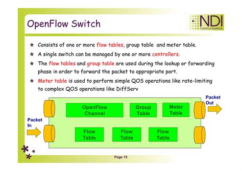 Ch 02 Sdn And Openflow Architecture Pdf