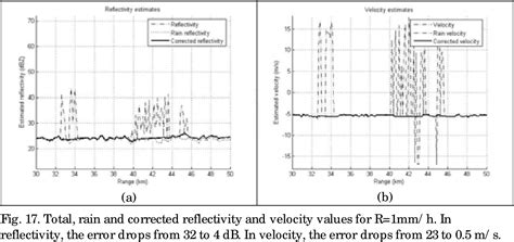 Figure 1 From Wind Turbine Clutter Semantic Scholar
