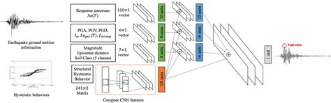New Paper Deep Learning Based Seismic Response Prediction Of Hysteretic Systems Having