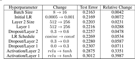 Figure 3 From Tabular Benchmarks For Joint Architecture And