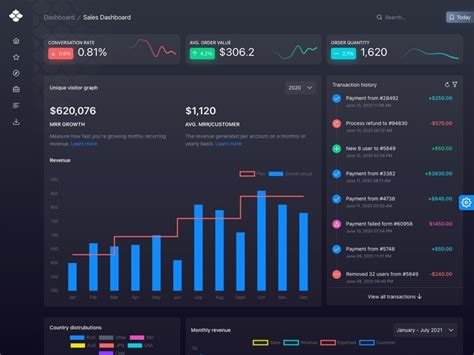 50 个很棒的 Vuejs 模板和主题vuejsvue小助理 Vue