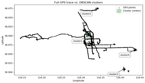 Electronics Free Full Text Differentially Private Timestamps Publishing In Trajectory