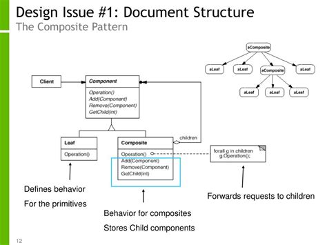 PPT Introducing Design Patterns Through A Case Study Designing A Document Editor PowerPoint