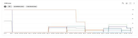 Generate Public Fail Rate Of A Test · Issue 11434 · Kubernetesminikube · Github
