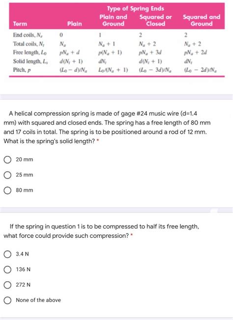 Solved Type Of Spring Ends Plain And Squared Or Ground