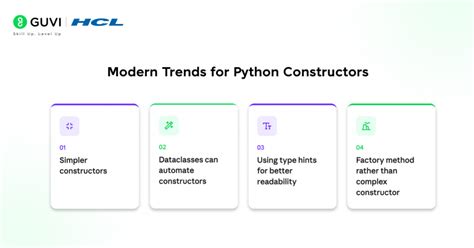 Python Constructor Types Syntax And Real Examples