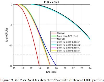 Gb S Ethernet Forward Error Correction FEC Analysis Signal Integrity Journal