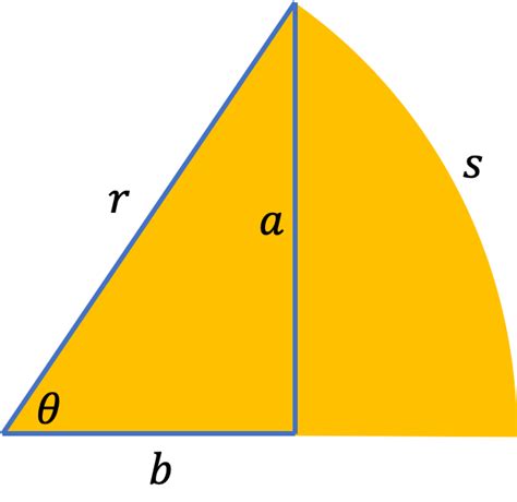 Math Review Small Angle Approximation