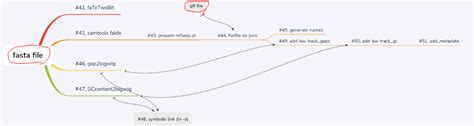 workflow flow apollo2 · issue 26 · nal i5k organism onboarding · github