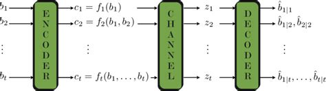 Causal Encoding And Decoding Download Scientific Diagram