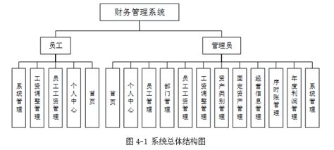基于springboot实现财务管理系统项目【项目源码论文说明】计算机毕业设计基于springboot的非税系统 Csdn博客