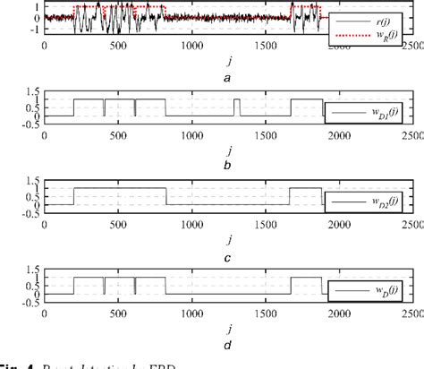 figure 4 from non cooperative burst detection and synchronisation in