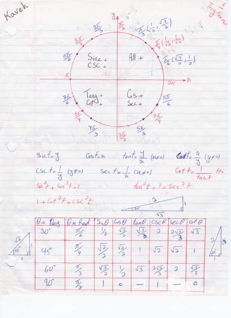 Trig Formulas Math201 Pdf