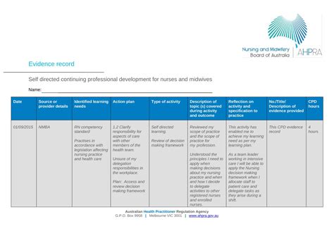 example self directed cpd record for nurses and midwives