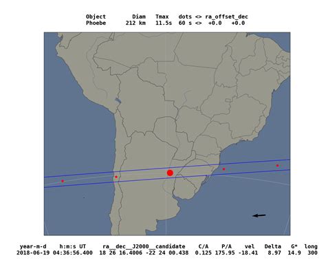 Plotting Occultation Maps — Stellar Occultation Reduction Analysis 031 Documentation