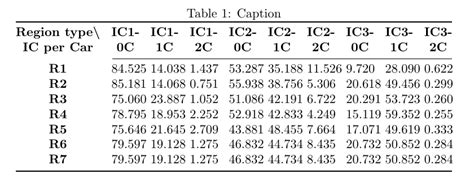 Rows Can The Header Of A Table Be Pushed To The Left But The Column Content Be Centered Tex