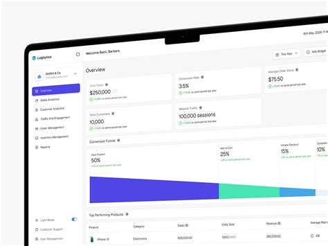 Logilytics Sales Analytics Dashboard WebApp Behance