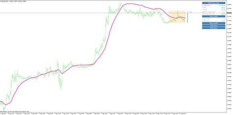 Aroon Signal Indicator For Metatrader 5 By Godzilla General Mql5