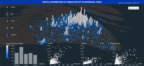 GitHub Liziqun Js Final Spatial Distribution Of Urban Facility In Shanghai