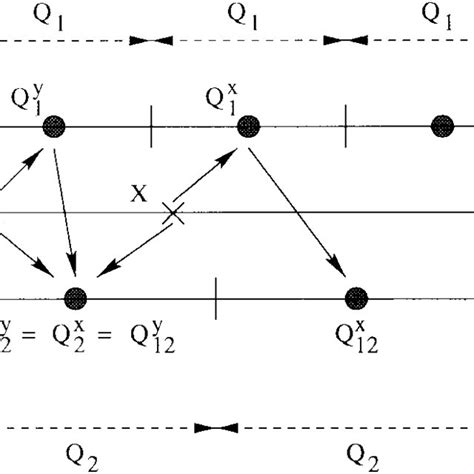 Requantization Of Dct Coefficients Download Scientific Diagram
