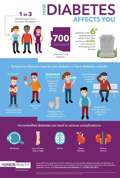 Symptoms Of High Lithium Levels