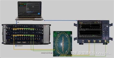Ddr是什么 Ddr概述 （值得收藏） 知乎