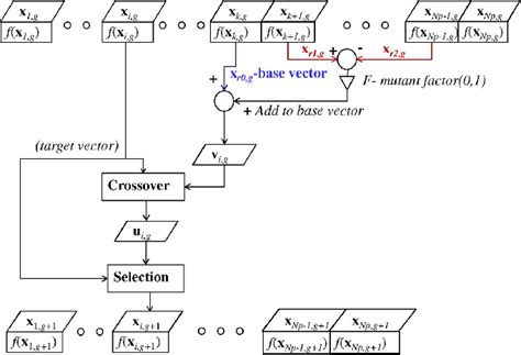 Table I From An Improved Differential Evolution Algorithm Adopting
