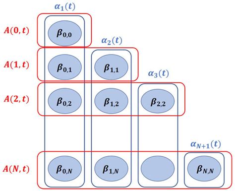 axioms special issue numerical methods and approximation theory