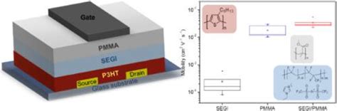 Performance Enhancement Of Aluminium Gated Poly3 Hexylthiophene